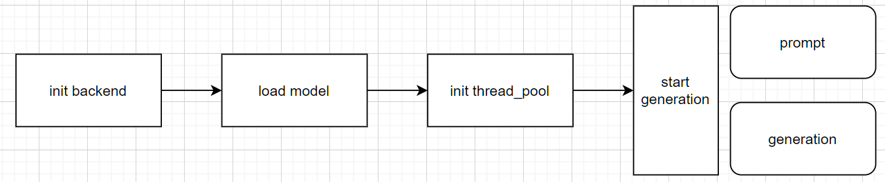 自顶向下了解llama.cpp – ggml－框架赏析－Haibin's blog