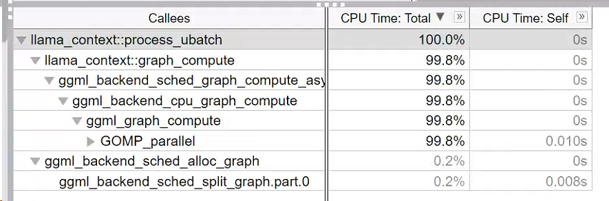 自顶向下了解llama.cpp – ggml－框架赏析－Haibin's blog