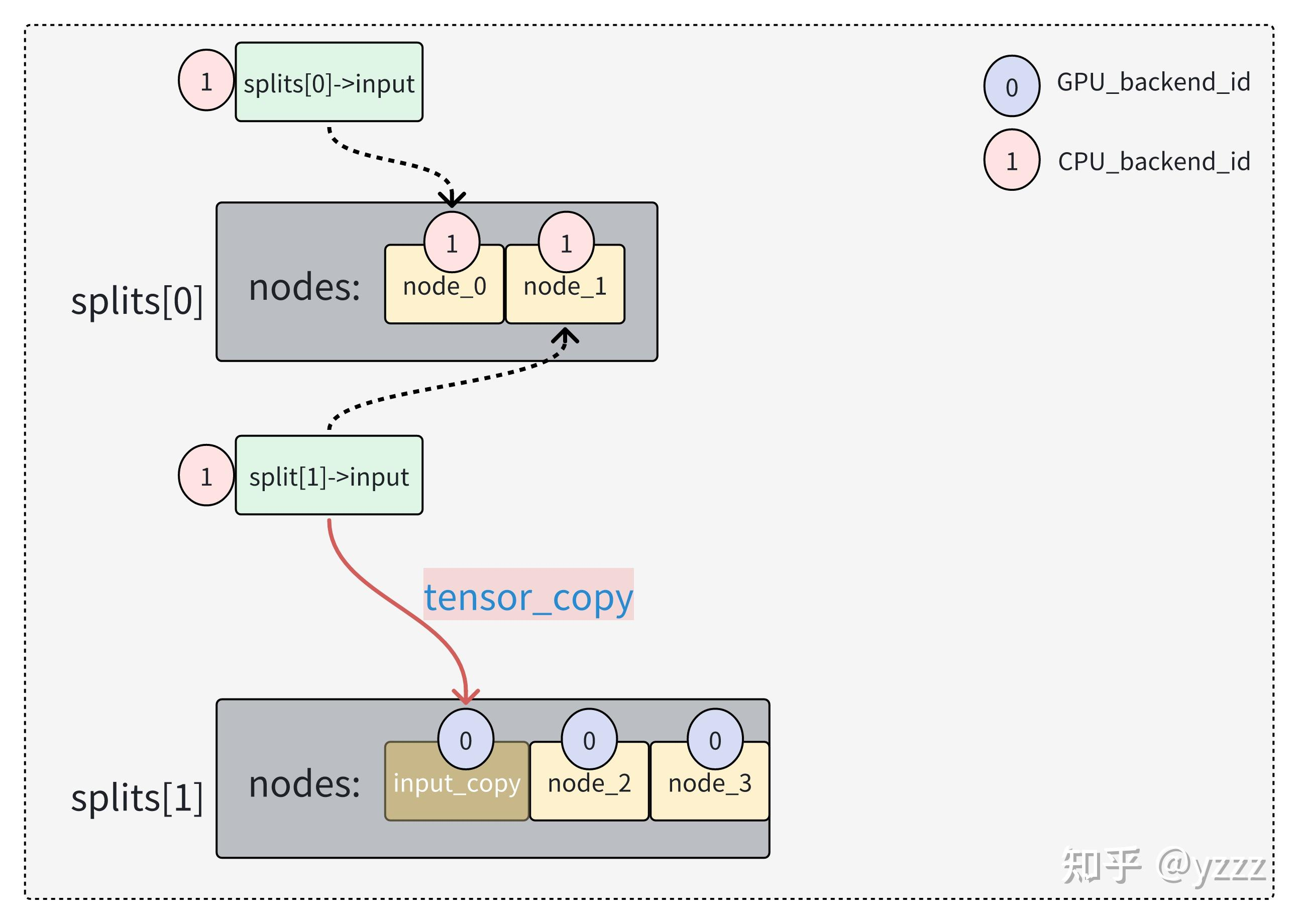 自顶向下了解llama.cpp – ggml－框架赏析－Haibin's blog