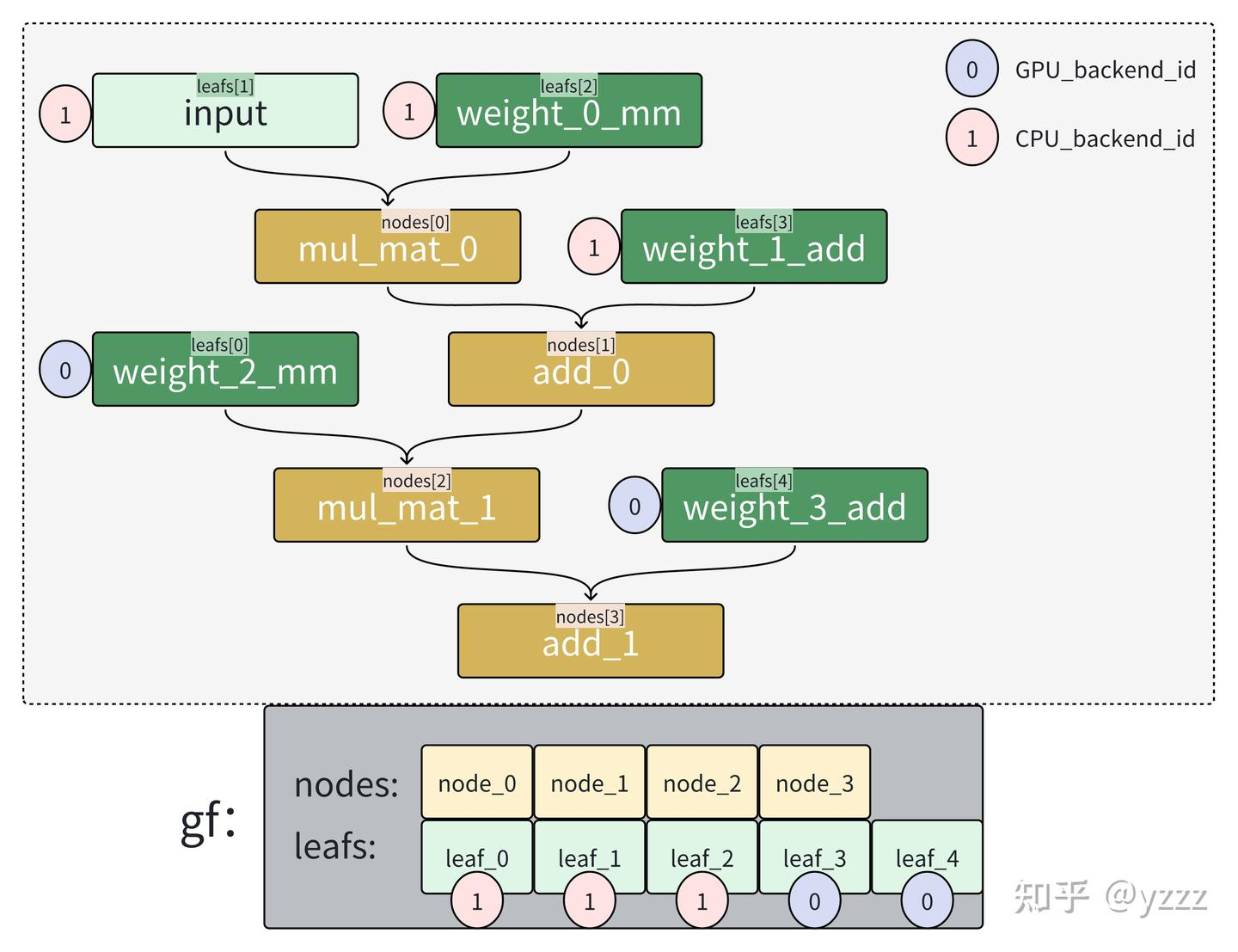 自顶向下了解llama.cpp – ggml－框架赏析－Haibin's blog