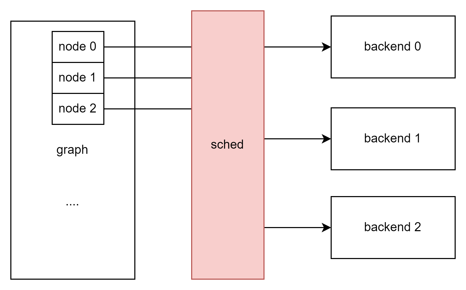 自顶向下了解llama.cpp – ggml－框架赏析－Haibin's blog